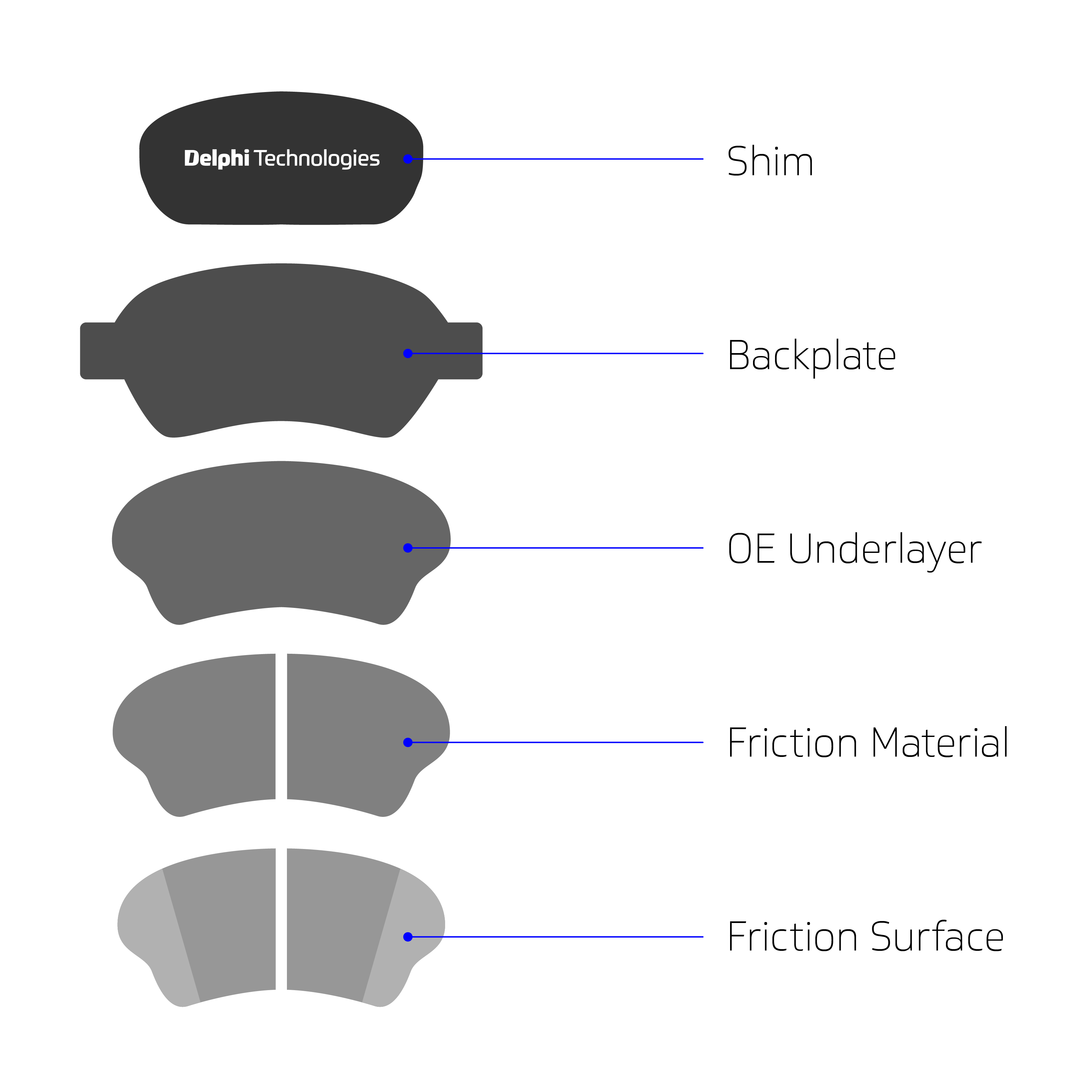 Brake Lining Material